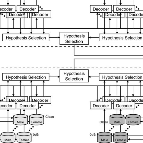 Structure Of Our Asr System Implemented By The Parallel Type Method Download Scientific Diagram