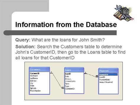 The National Bank Database A Sample Presentation Depicting