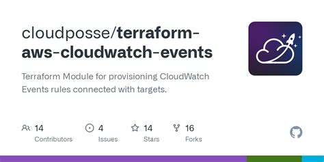Github Cloudposseterraform Aws Cloudwatch Events Terraform Module