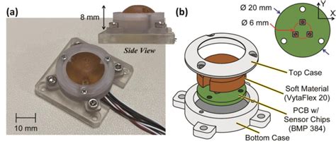 A Picture Of The Proposed Sensor Asymmetric View And Side View B