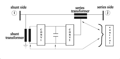 The Upfc Device Circuit Arrangement Download Scientific Diagram