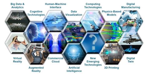 Examples Of Emerging Technologies