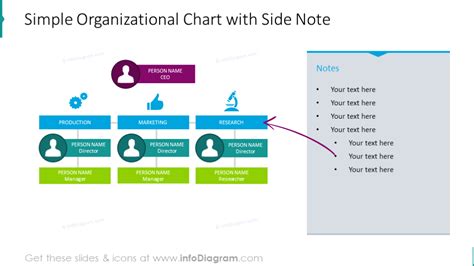 Organizational Chart Search Results
