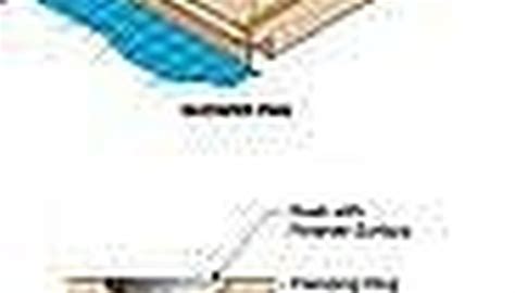 How To Install A Shower Base With Tile Walls Homesteady