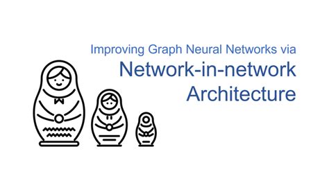 通过network in network架构构建深度图神经网络 知乎