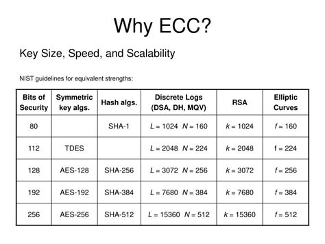 ppt ecc curve selection powerpoint presentation free download id