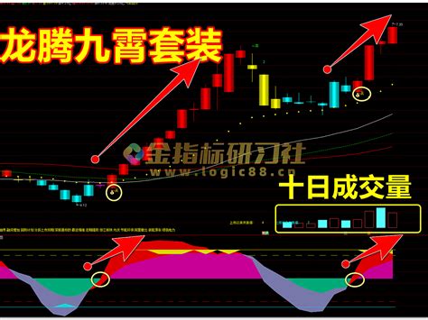 通达信股价创新高选股公式及详解 金指标研习社