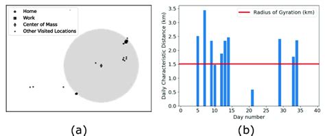 a illustration of radius of gyration the shaded gray circle is