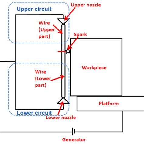 Schematic Diagram Of Spark Position Download Scientific Diagram