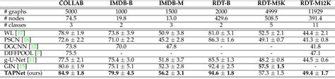 Table 1 From Topology Aware Graph Pooling Networks Semantic Scholar