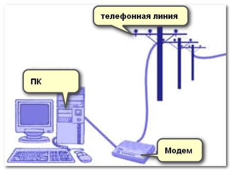Способы подключения к Интернету: что лучше и какое выбрать. Устройства ...