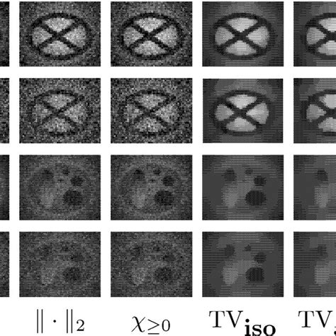 reconstruction the x and gradient phantom for multiple sampling rates