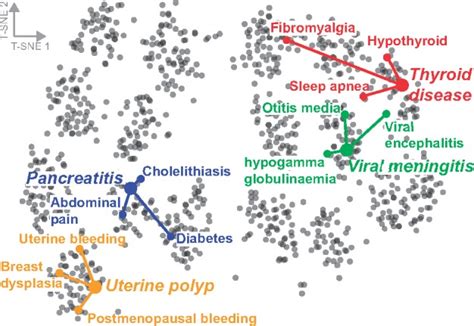 Modeling Polypharmacy Side Effects With Graph Convolutional Networks