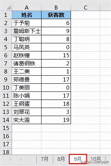 统一 Excel 多个工作表中的数据表格式，怎么设置才更快？ 正数办公
