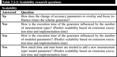 Figure 32 From Asml Alignment Sequence Generator Semantic Scholar