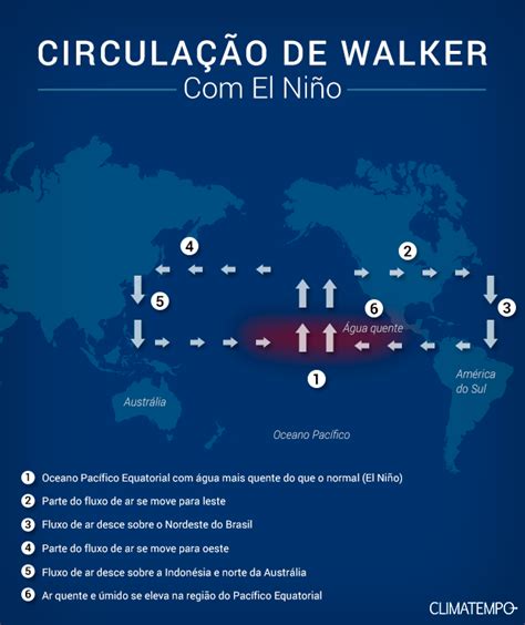 Como acontece o El Niño e seu impacto econômico Climatempo