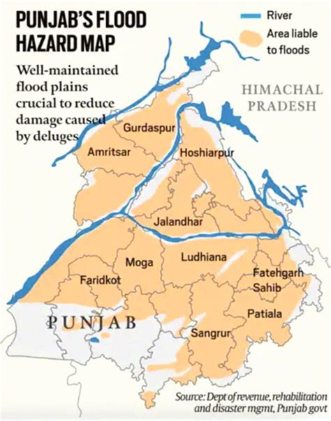 Punjab Floods Why Zoning Of Flood Plains Is Important Current