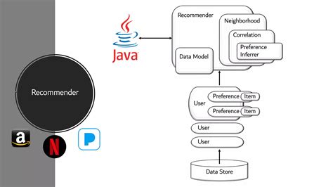 Apache Mahout Architecture Overview Pdf Computing Technology