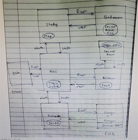 Solved In This Project You Will Demonstrate Your Mastery Of