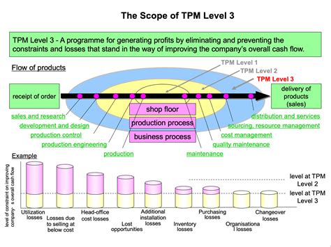 TPM Instructor Course Presentations Affordable Online Education