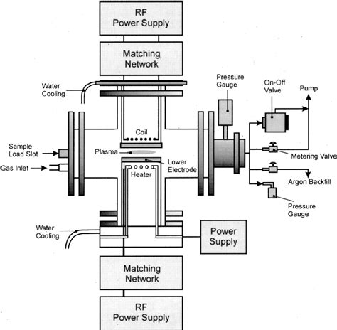 Schematic Of The Plasma Reactor Download Scientific Diagram