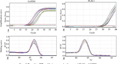 Figure 3 From Investigation Of Expression Profile Of Placenta Specific