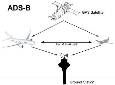 Sensors Free Full Text A Reinforcement Learning Model Equipped With Sensors For Generating