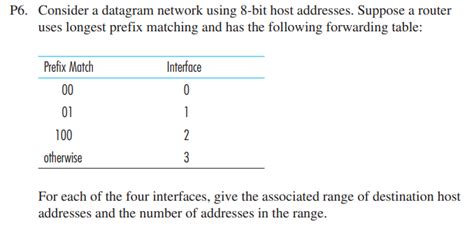 Solved 6 Consider A Datagram Network Using 8 Bit Host