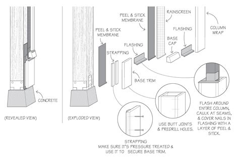 Deck And Column Wraps Windsorone