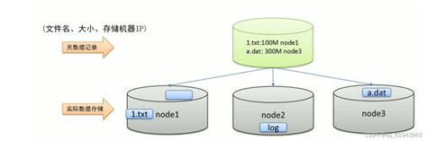 hadoop、hdfs hadoop和hdfs的区别 csdn博客