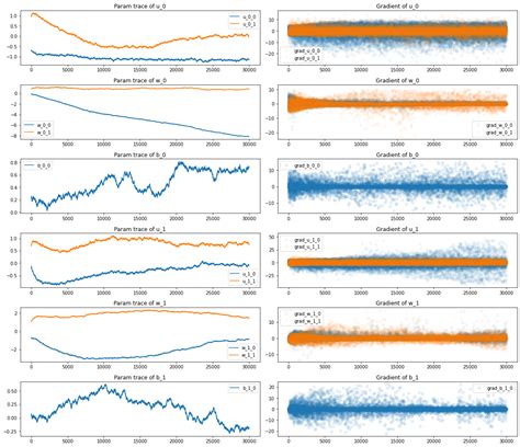 Normalizing Flows Overview PyMC Example Gallery