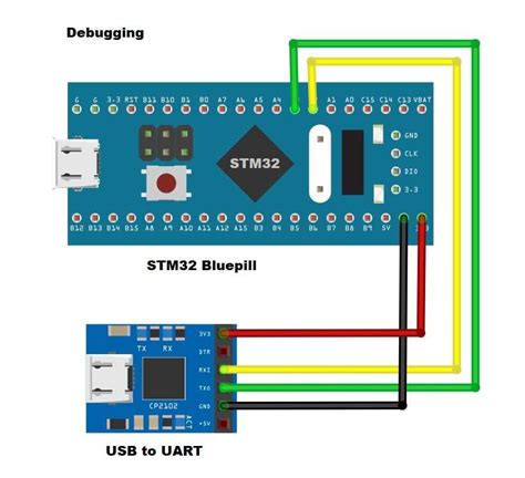 Diy Simple Stm32 Virtual Electronic Finderscope Stellarium Compa