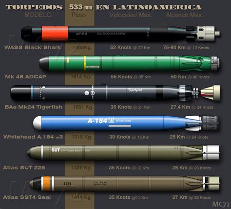 Torpedo Wass Black Shark Italy