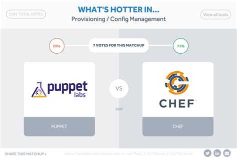 Periodic Table Of Devops V2 — Hot Or Not By Xebialabs Medium