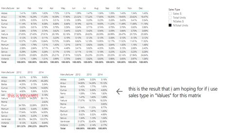 Solved Create Field Parameter Calculated By Column Microsoft Fabric