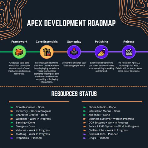 Apex Roleplay Custom Framework Scripts In Development