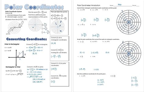 Graphing Polar Equations Teleaaudeley