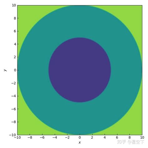 contourf参数 python python画contour图 CSDN博客