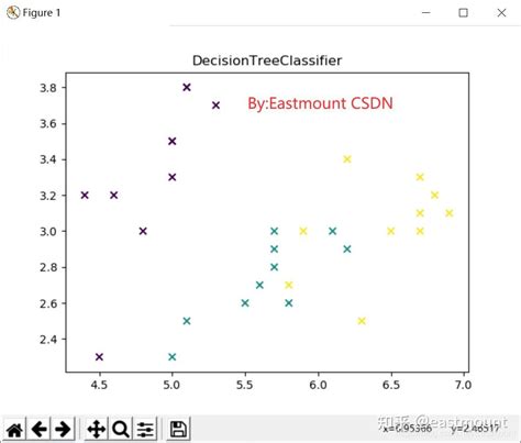 [python从零到壹] 十四 机器学习之分类算法五万字总结全网首发（决策树、knn、svm、分类对比实验） 知乎