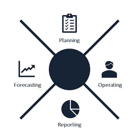 Optimizing Security Checkpoint Performance Identifying Bottlenecks