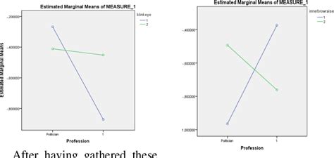 Figure 1 From Automatic Detection Of Deception Semantic Scholar