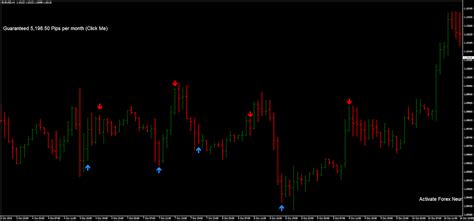 Arithmetic Trader