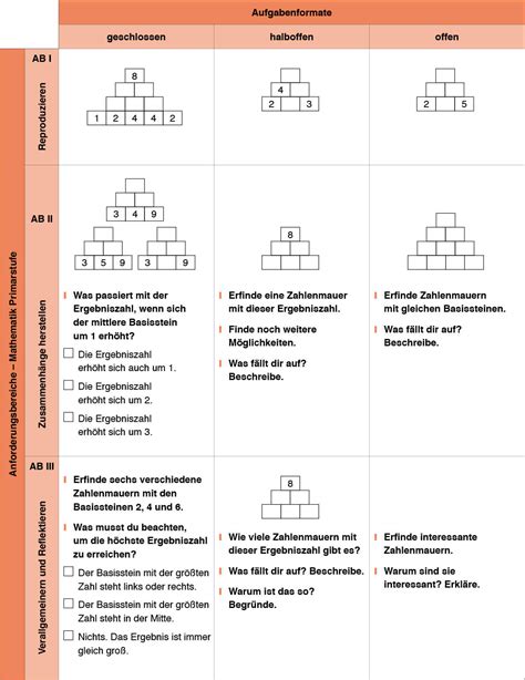 3 3 aufgabenformate anforderungsbereiche operatoren
