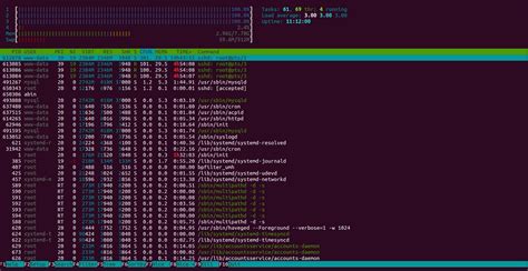 How To Find The Reason Behind Sudden CPU Max Usage And Server Crash