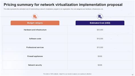 Network Virtualization Proposal Powerpoint Presentation Slides Ppt