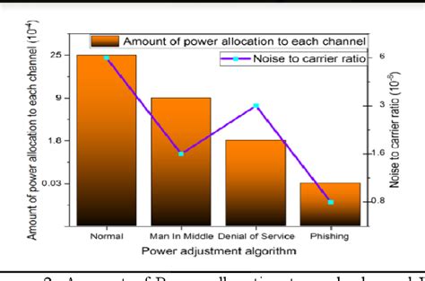 figure 2 from resource allocation by fuzzy based cluster using greedy
