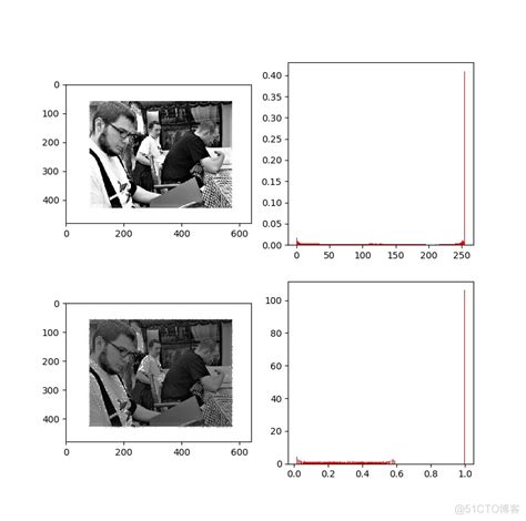 Python Opencv把彩色图像分别变成黑白图像 Python图像黑白反转mob6454cc6aab12的技术博客51cto博客