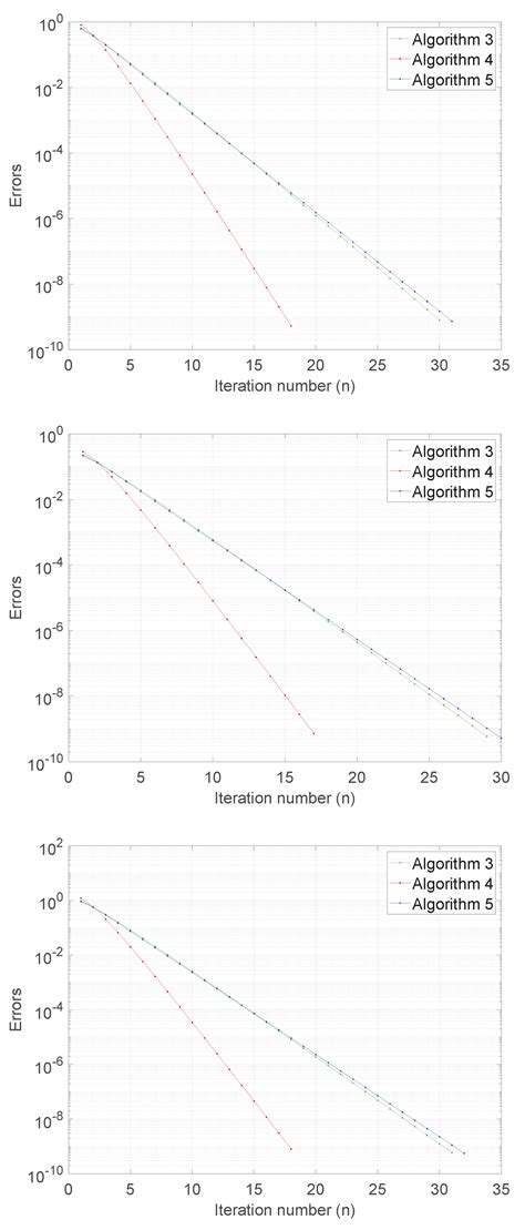 Relaxed Projection Methods With Self Adaptive Step Size For Solving Variational Inequality And