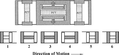 Inchworm Motor And Motor Actuation Sequence Download Scientific Diagram