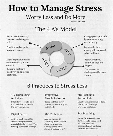 Md Jabid Hussain On Linkedin Stressmanagement Productivity